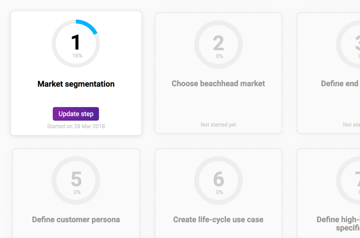 Innovation tracking and management tool | Disciplined Entrepreneurship
